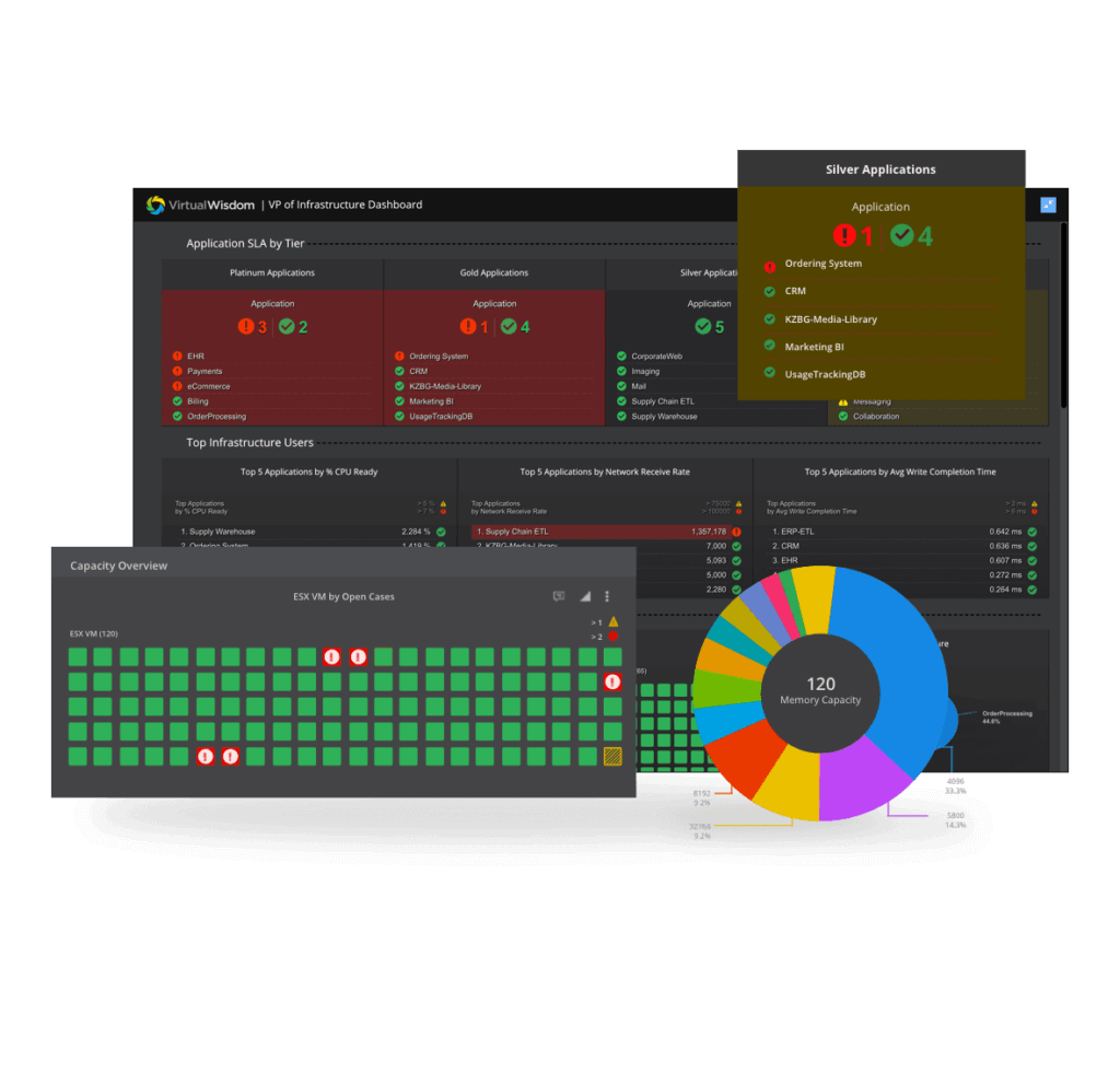 Energy Management Solutions, Real Time Energy Monitoring System