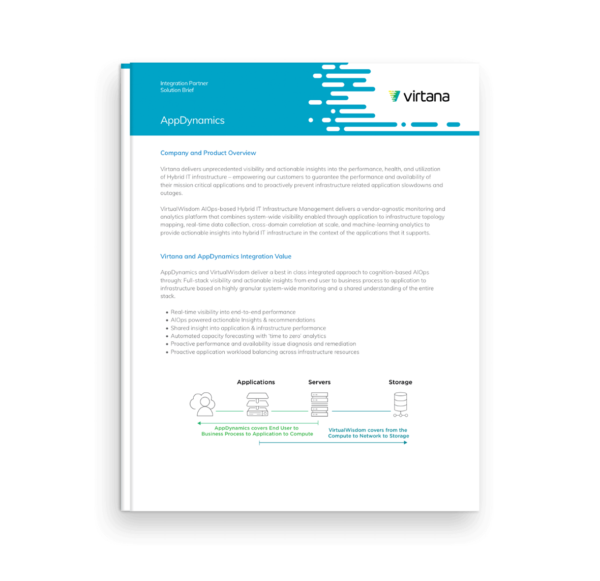 AppDynamics Application Performance Monitoring - Virtana AppDynamics Application Performance Monitoring - Virtana