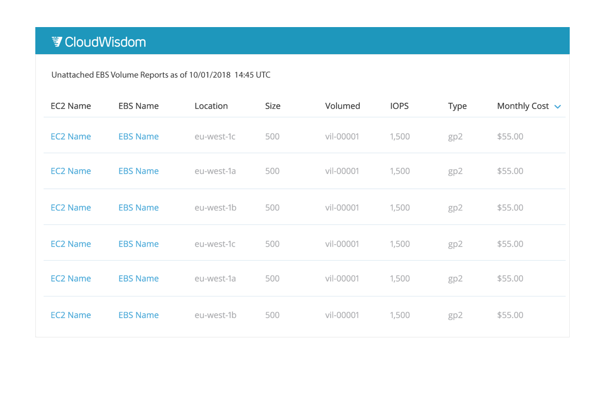 Cloud Cost Optimization Tools, Strategies & Services
