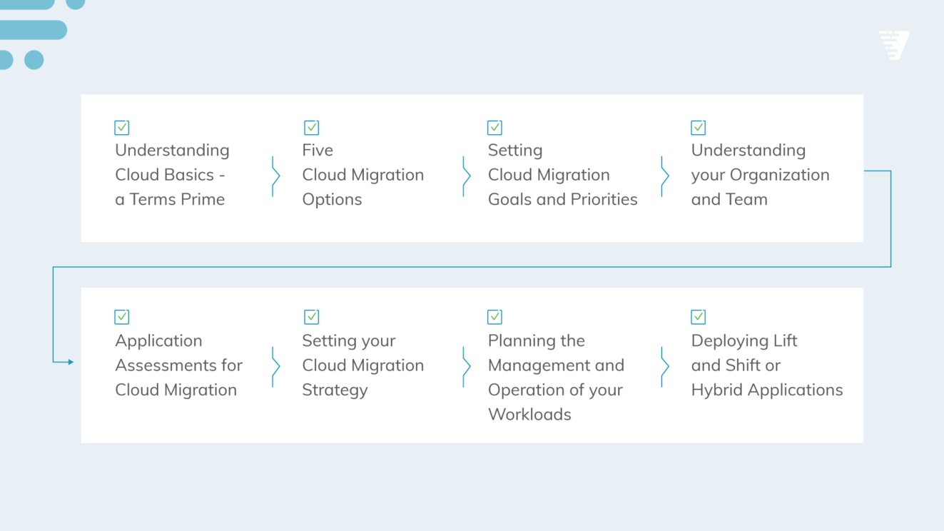 Cloud Migration Process in 8 Easy Pieces - Virtana
