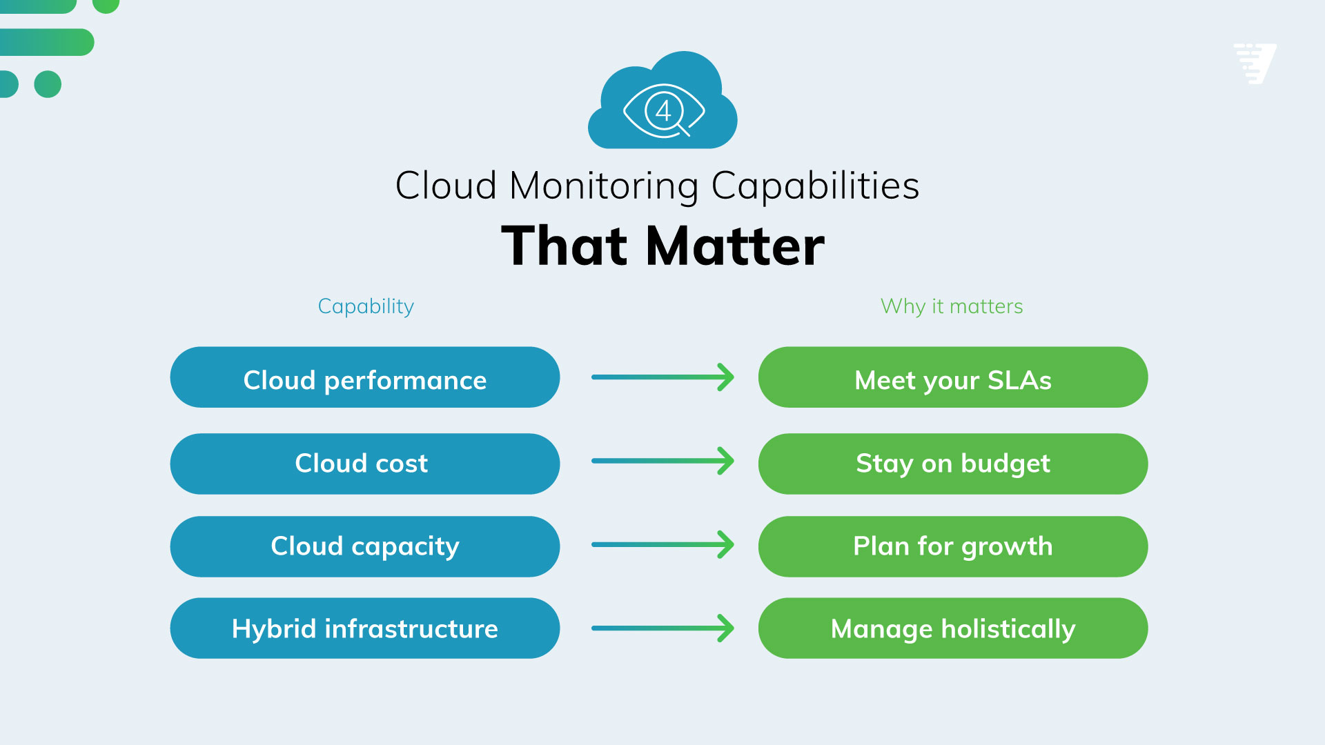 Cloud Monitoring Capabilities: Top 4 That Really Matter