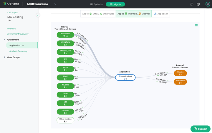 Start Your Free Trial of Virtana's Hybrid Cloud Precision Observability Start Your Free Trial of Virtana's Hybrid Cloud Precision Observability