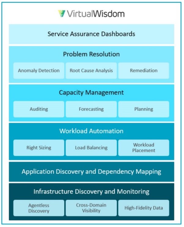 Aligning Dells Industry Leading Storage And Data Infrastructure
