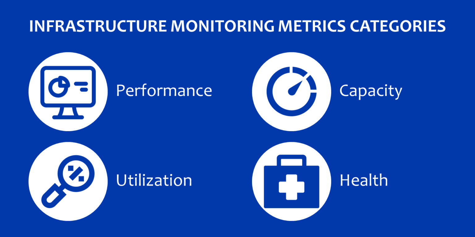 The Complete Guide to Infrastructure Performance Monitoring (IPM) – Virtana