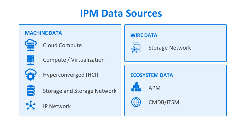 The Complete Guide to Infrastructure Performance Monitoring (IPM) – Virtana