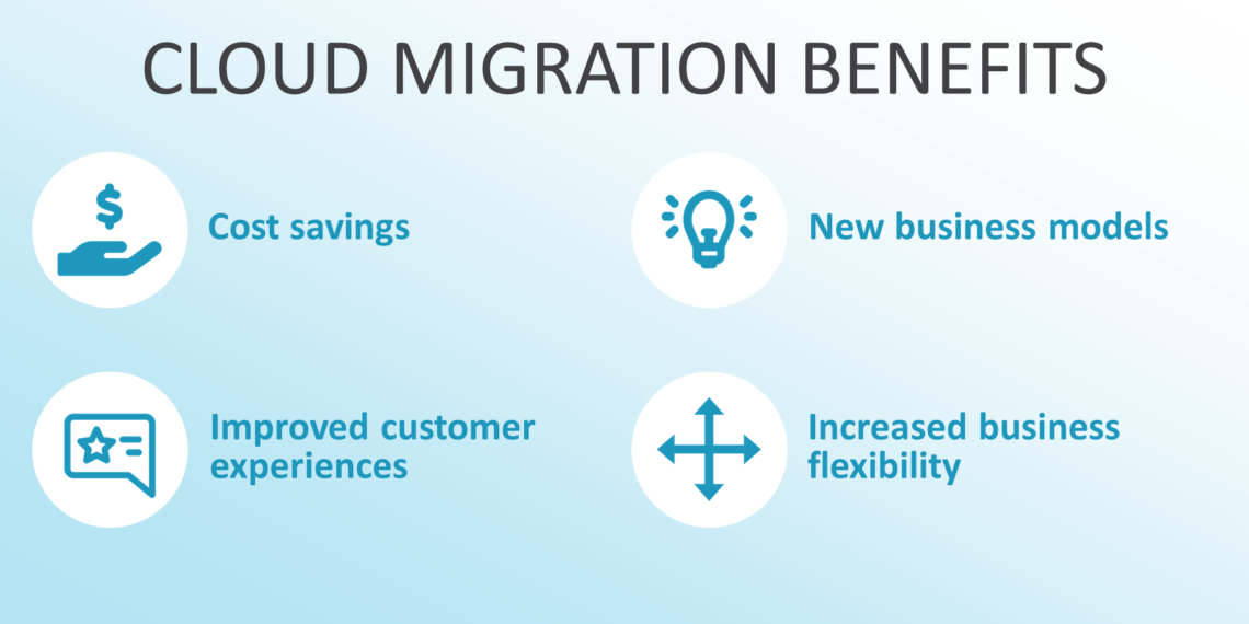Cloud Migration: A Guide to Successful Workload Migration