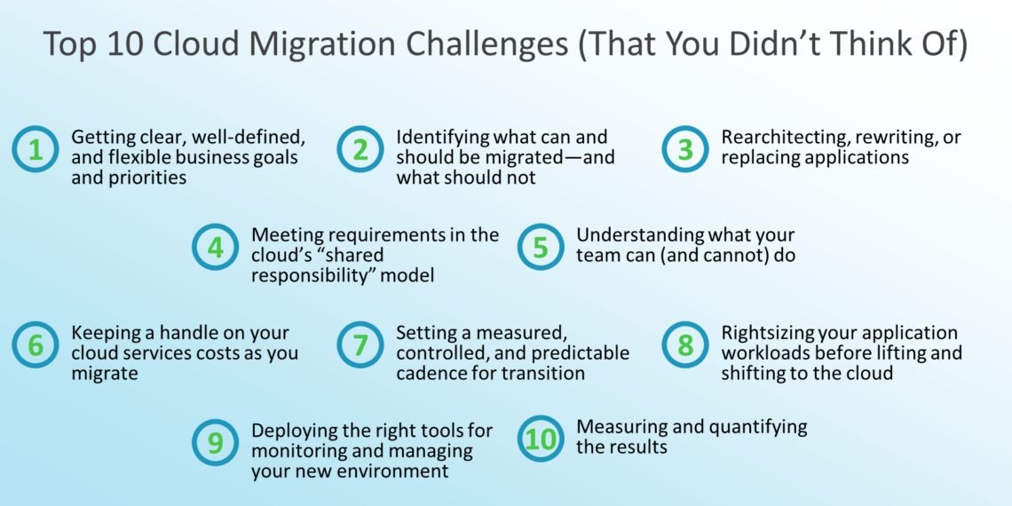 Cloud Migration Tips: Setting & Prioritizing Your Goals