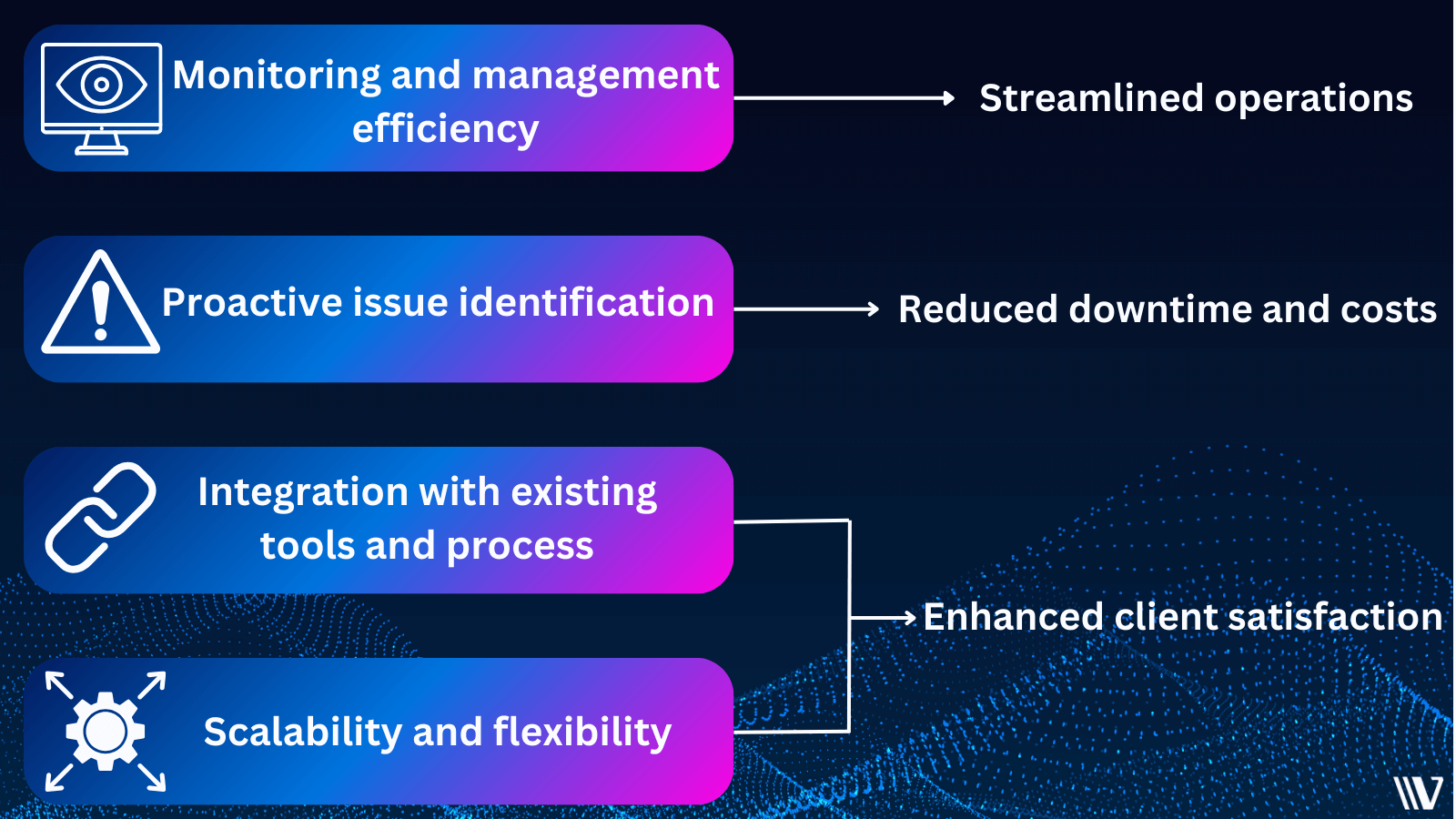 AIOps as a Service for MSPs: What to Look For – Virtana AIOps as a Service for MSPs: What to Look For – Virtana